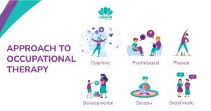 The Occupational Therapy Approach