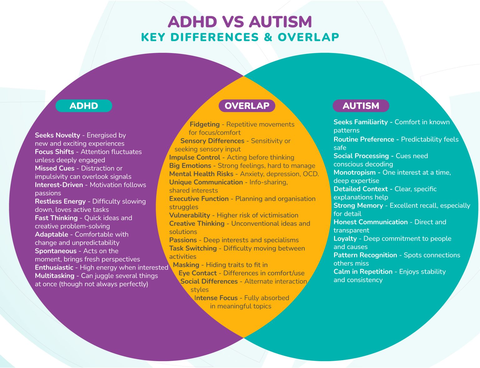 ADHD and Autism: Key Differences and Similarities